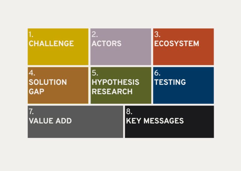 HOW - Tools - UNGP - Foresight Project