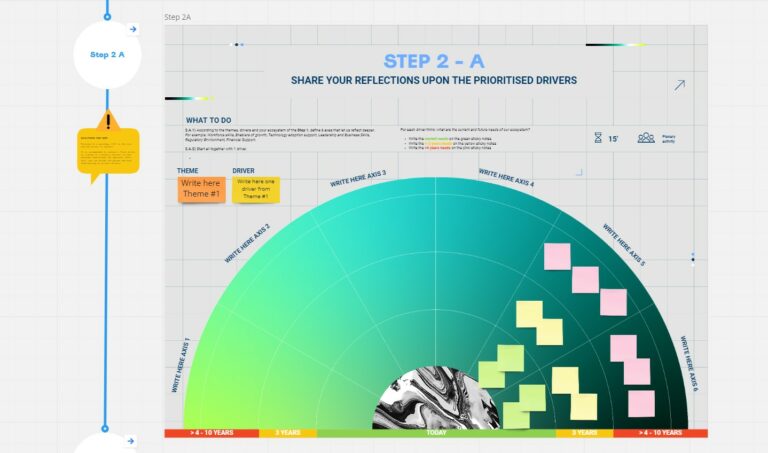 HOW - Tools - UNGP - Foresight Project