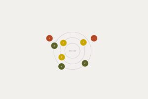 Futures Wheel - UNGP - Foresight Project