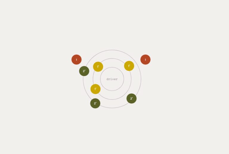 Futures Wheel - UNGP - Foresight Project