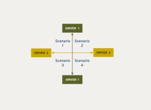 2x2 Matrix: Scenario Building - UNGP - Foresight Project