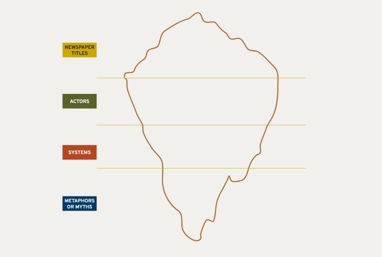 Causal Layered Analysis - UNGP - Foresight Project