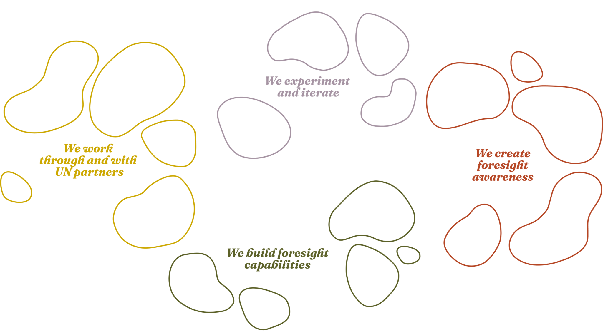 About - UNGP - Foresight Project